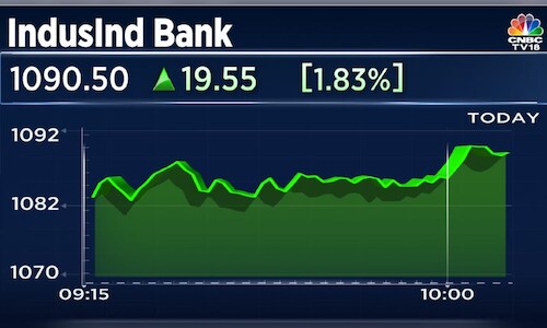 IndusInd Bank share price today: Why Jefferies sees 23% upside in ...