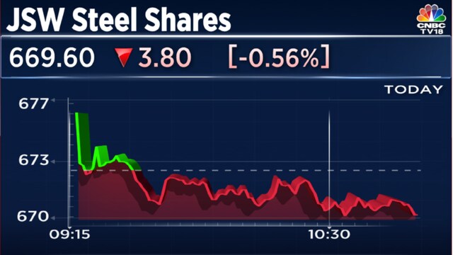 JSW Ispat, Creixent Special Steels merger with JSW Steel gets CCI nod ...