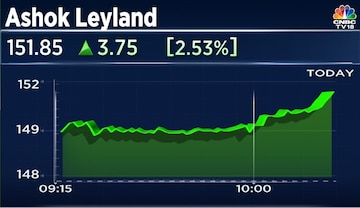 Ashok Leyland surges 3% as CV maker adds 2 models to 'Dost' range ...