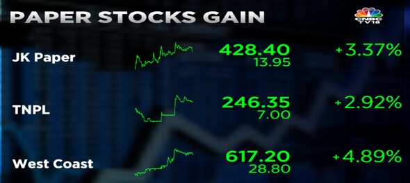 Paper stocks fly as companies hike prices amid growing demand - CNBC TV18