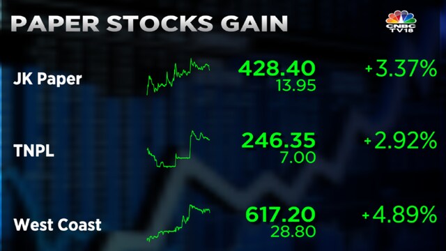 Paper stocks fly as companies hike prices amid growing demand - CNBC TV18