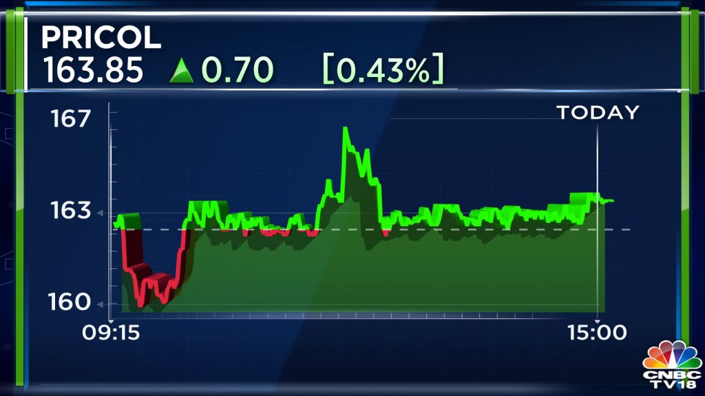 Pricol share price - why this auto parts firm's stocks have surged 47% ...