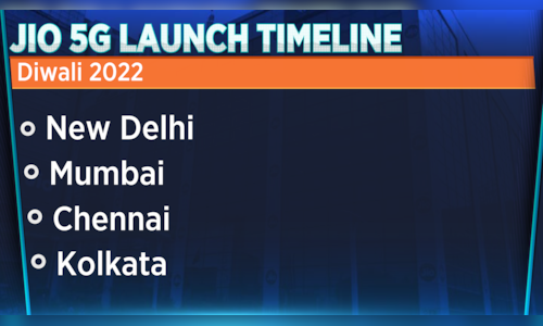 Jio to launch 5G in key metros by Diwali — to invest Rs 2 lakh crore ...