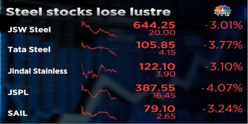 Jsw Steel And Tata Steel Shares Lose Sheen As Brokerages Warn Of Risk ...