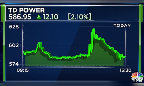 TD Power Systems approves stock split in 1:5 ratio — all details here ...