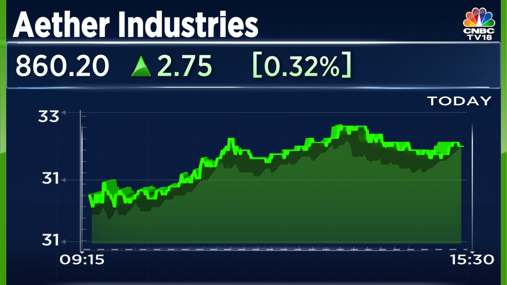 Aether Industries results: Specialty chemicals firm expects huge ...