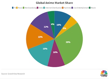 Do you know about the anime merchandise industry? It's here in India ...