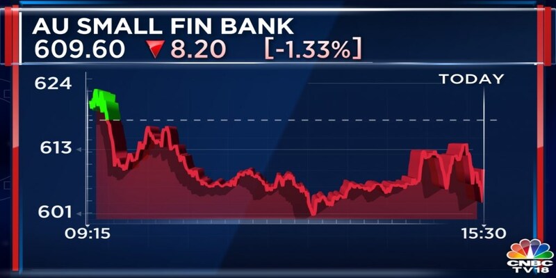Au Small Finance Bank Launches Qip, Looks To Raise Rs 2000 Crore