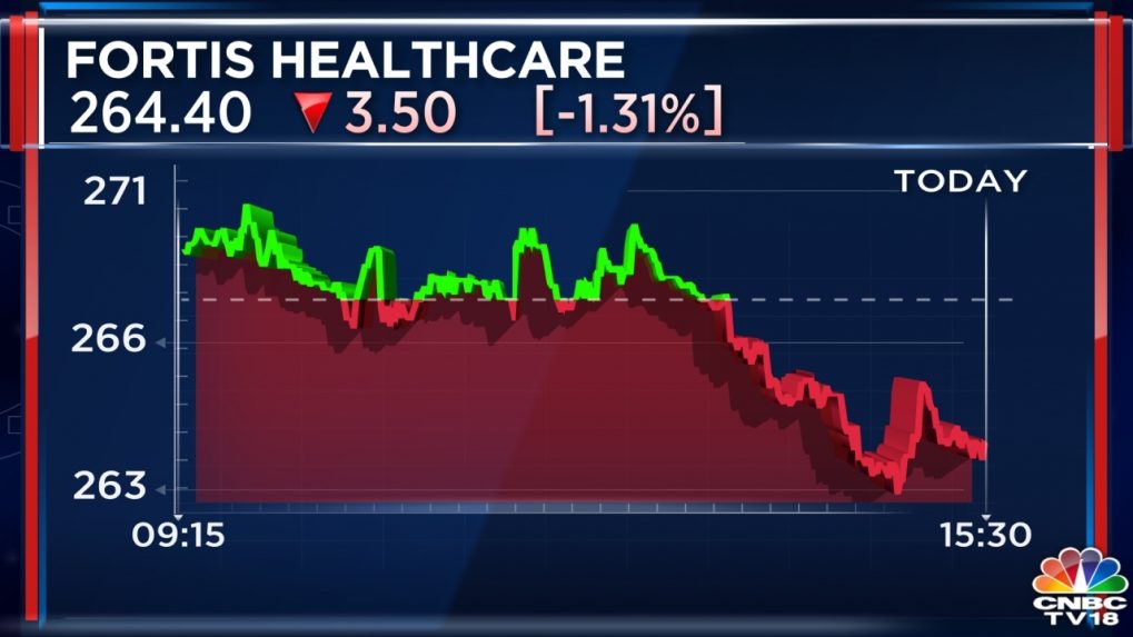 Fortis shares close lower as Street fears profit to take hit from fall ...
