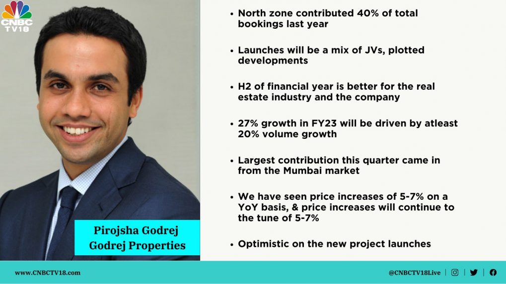 Godrej Properties logs highest first-quarter sales despite sharp rise ...