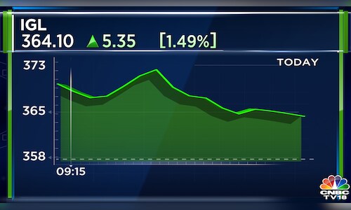 IGL shares rise post strong earnings beat but Jefferies cuts target ...