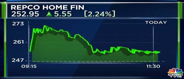 Repco Home soars 62% in 5 days, analysts see more legs to the stock rally