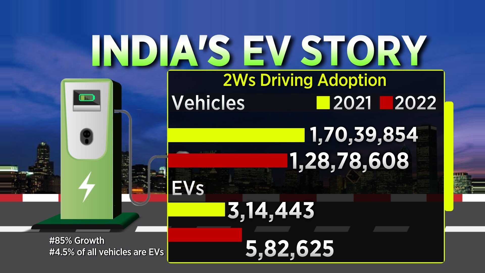 World EV Day: Experts discuss ways to boost electric vehicle adoption ...
