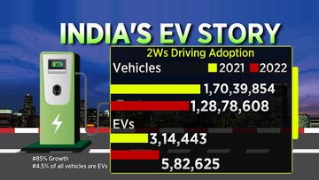 World EV Day: Experts discuss ways to boost electric vehicle adoption ...