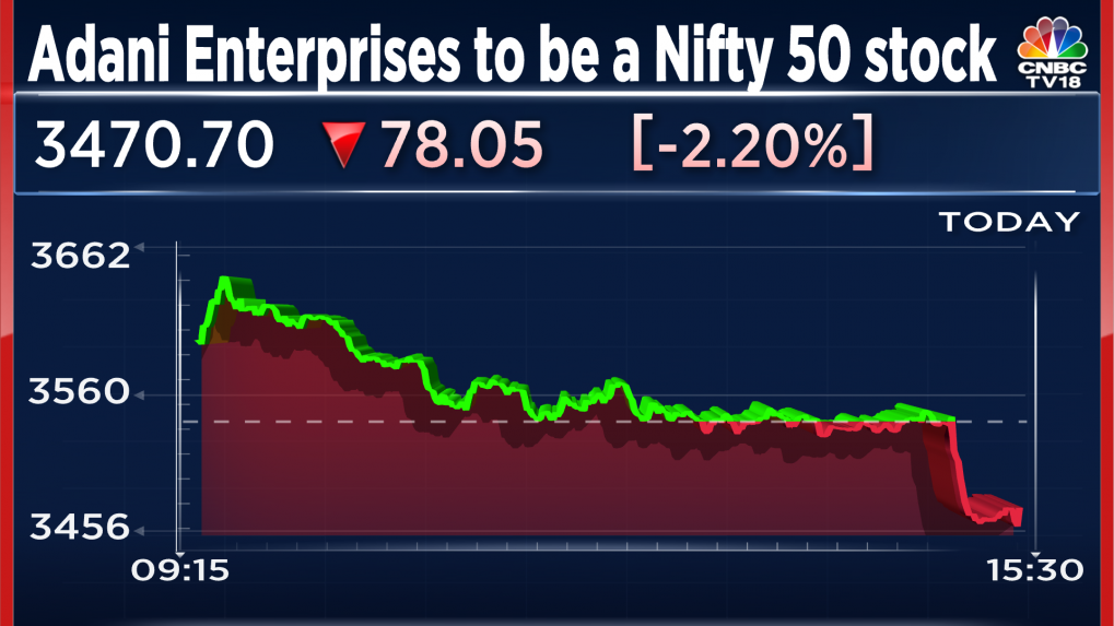 Here are the options that Nifty's newest entrant Adani Enterprises has ...