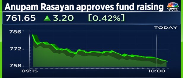 Anupam Rasayan Approves Raising Funds By Selling Shares To ...