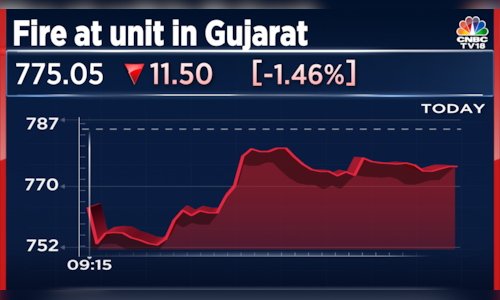 Anupam Rasayan shares fall 5% after fire at manufacturing unit - CNBC TV18