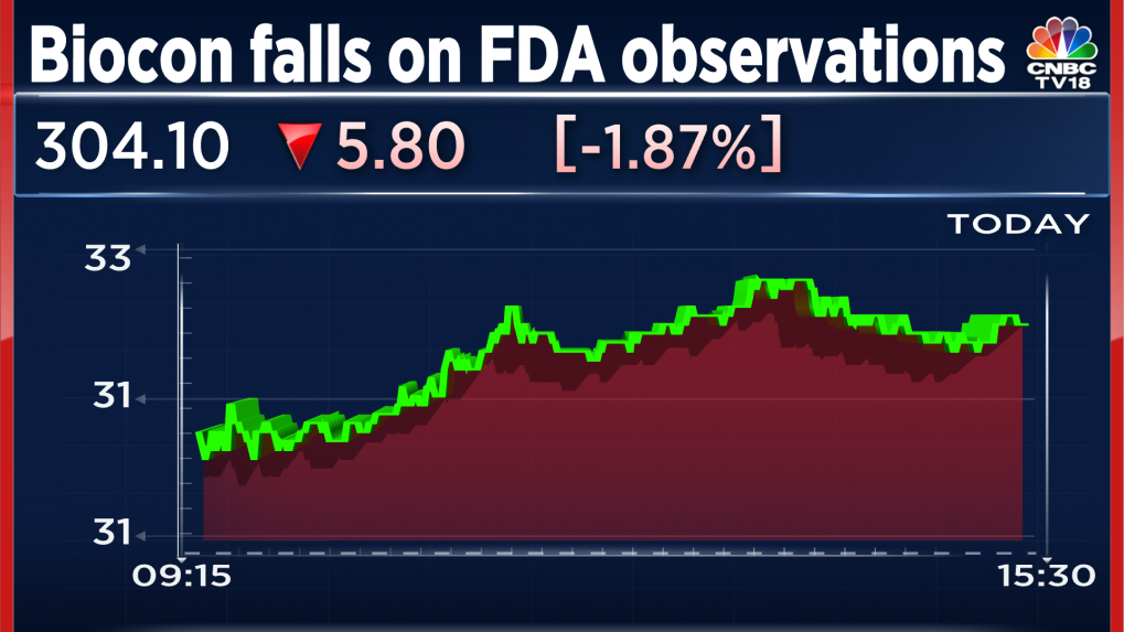 Biocon Biologics receives multiple USFDA observations across India ...