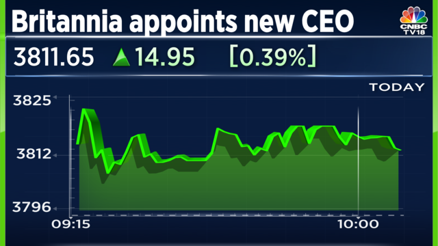 Britannia shares trade in green as firm elevates Varun Berry and ...