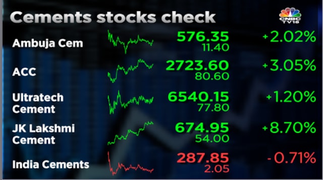 Cement price hike will be a tailwind as stocks run consolidation hopes ...