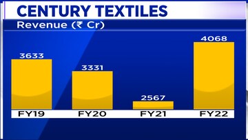 Century Textiles optimistic about paper segment demand as supply ...