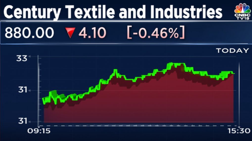 Century Textiles optimistic about paper segment demand as supply ...