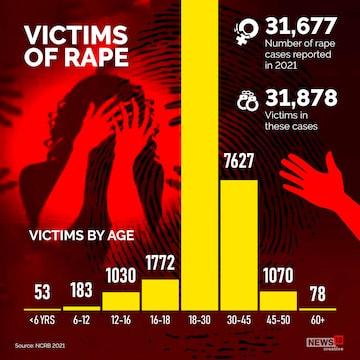 As Lakhimpur rape-murder shakes India, dark clouds hang over women’s ...