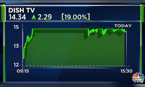 Dish TV shares rise 19% after Jawahar Goel resigns as chairman - CNBC TV18