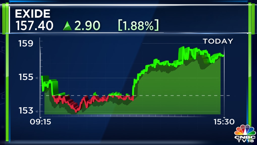Exide Industries starts work on lithium-ion cell manufacturing plant in ...