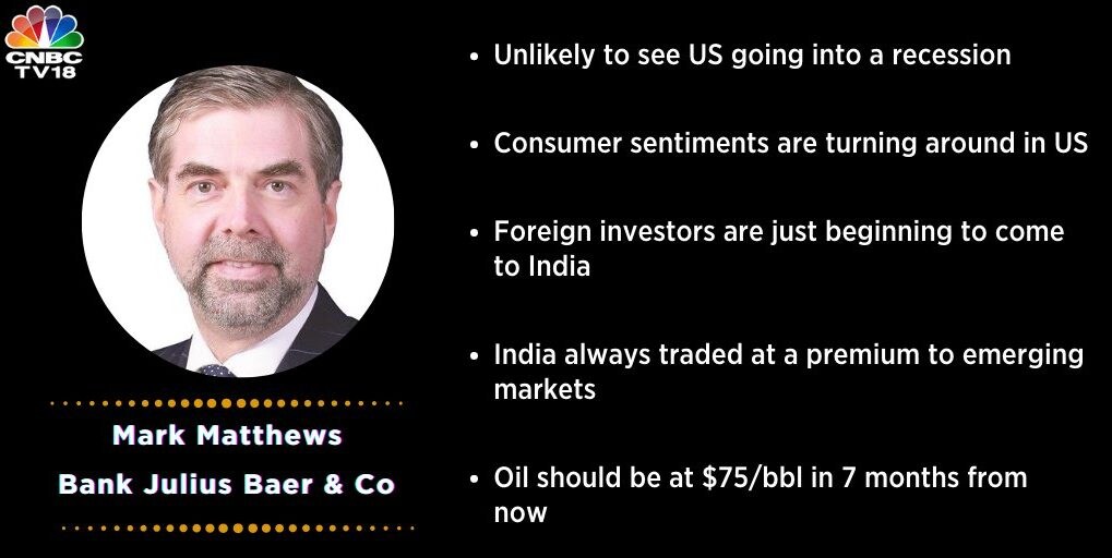 Indian markets poised to go up a lot, says Julius Baer's Mark Matthews