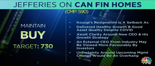 Real Challenge For Can Fin Homes Begins Now — Here'S Why