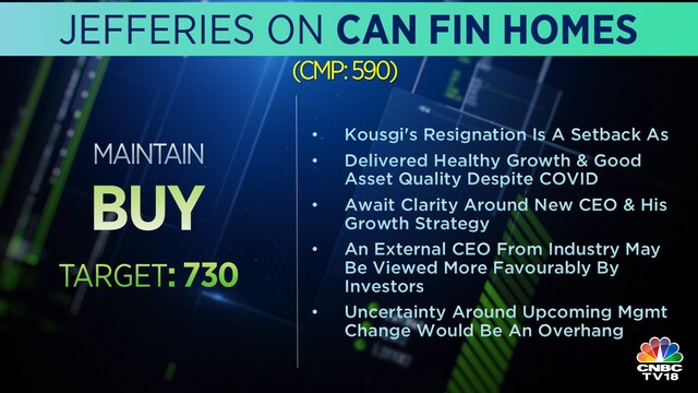 Real challenge for Can Fin Homes begins now — here's why - CNBC TV18