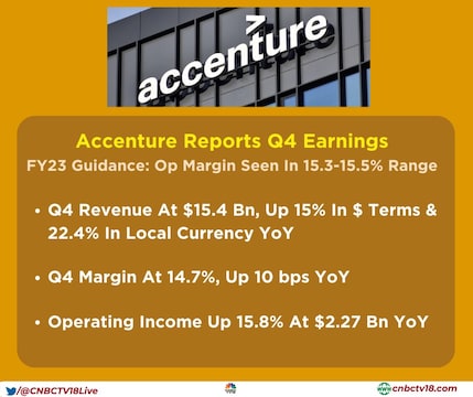 Accenture expects revenue growth to slow down to 10-14% in September ...