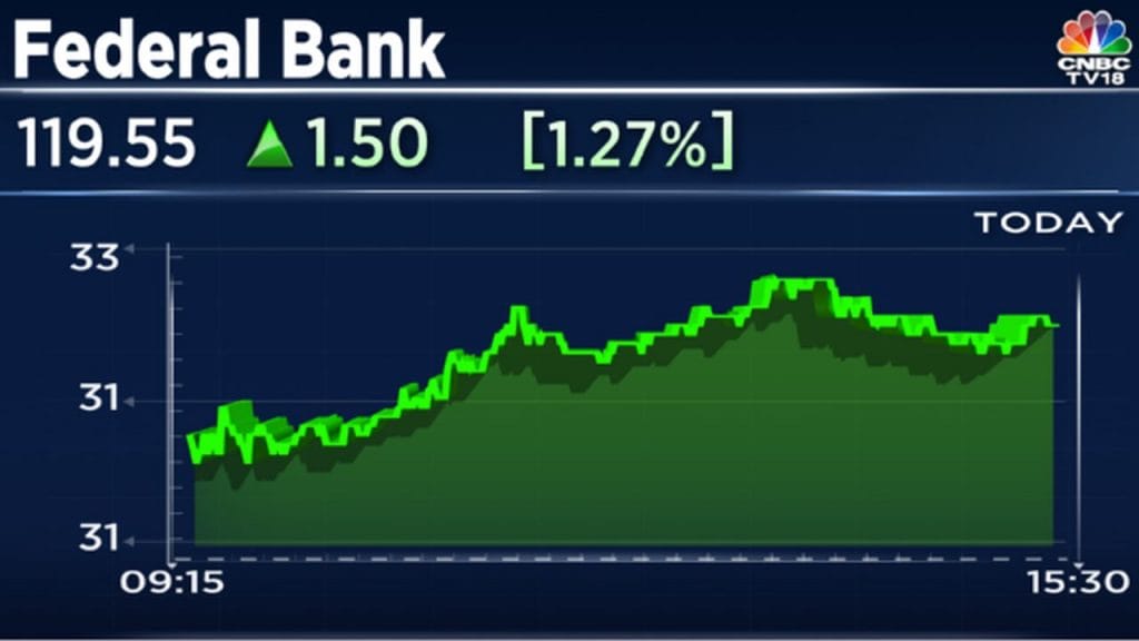 Federal Bank Denies Merger Talks With Any Other Bank