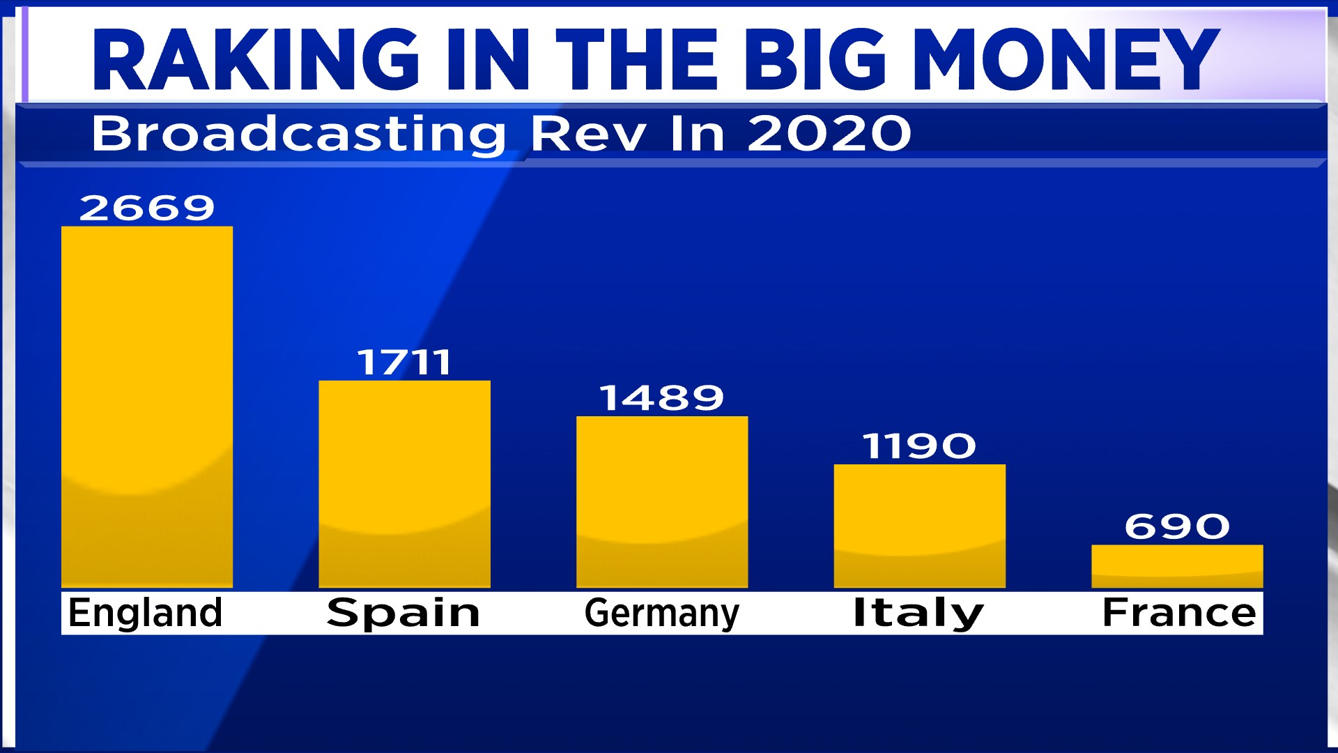 Explained | How The English Premier League Shattered Europe’S Transfer ...