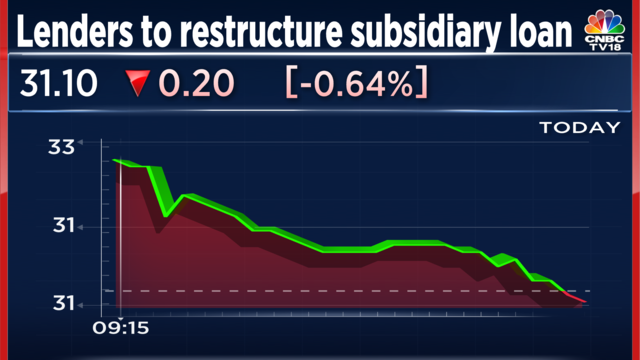 GMR lenders agree to restructure energy subsidiary's loan - CNBC TV18