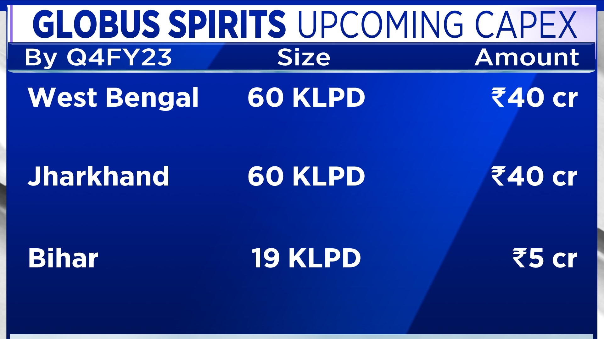 Rajputana rum maker increases production capacity by 30% and plans 2 new projects