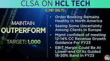 HCL Tech's business rosy in America but uncertainty among Europe ...