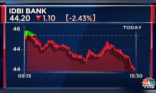 IDBI Bank completes stake sale in Ageas Federal Life Insurance - CNBC TV18
