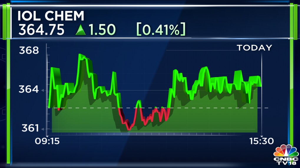 IOL Chemicals and Pharma board approves investment of $2.1 million in ...