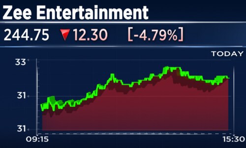 Zee Entertainment Slips After Cci Says Its Merger With Sony Can Hit ...