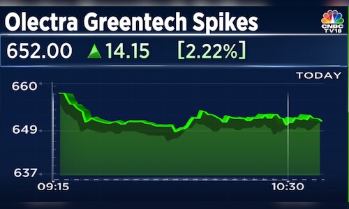 Olectra Greentech has gained over 108% in a year backed by growth in ...