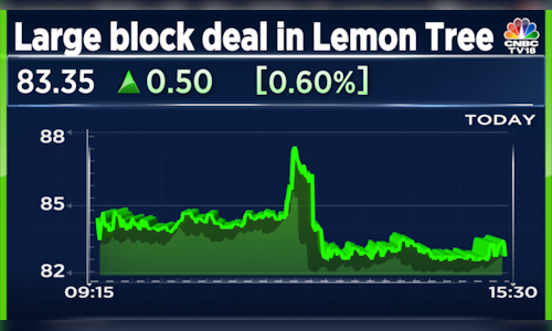 Lemon Tree near 52-week high; Max Financial drops for third day: Stocks ...