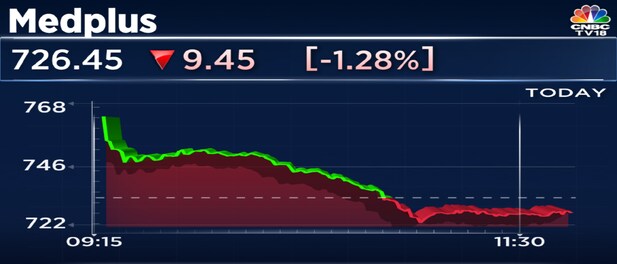 Medplus has lost over 30% in the year so far but Nomura sees an upside