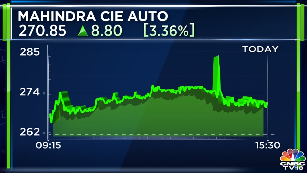 M&M sells 2.17% stake in Mahindra CIE Automotive at Rs 285 per share