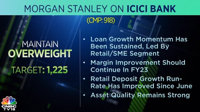 Thursday's top brokerage calls: ICICI Bank, Axis Bank, HDFC Bank and ...