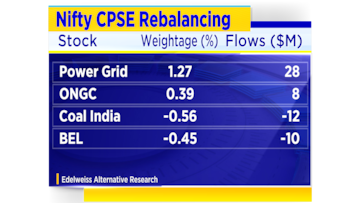 Don't get anxious about the sharp fall in Power Grid shares - CNBC TV18