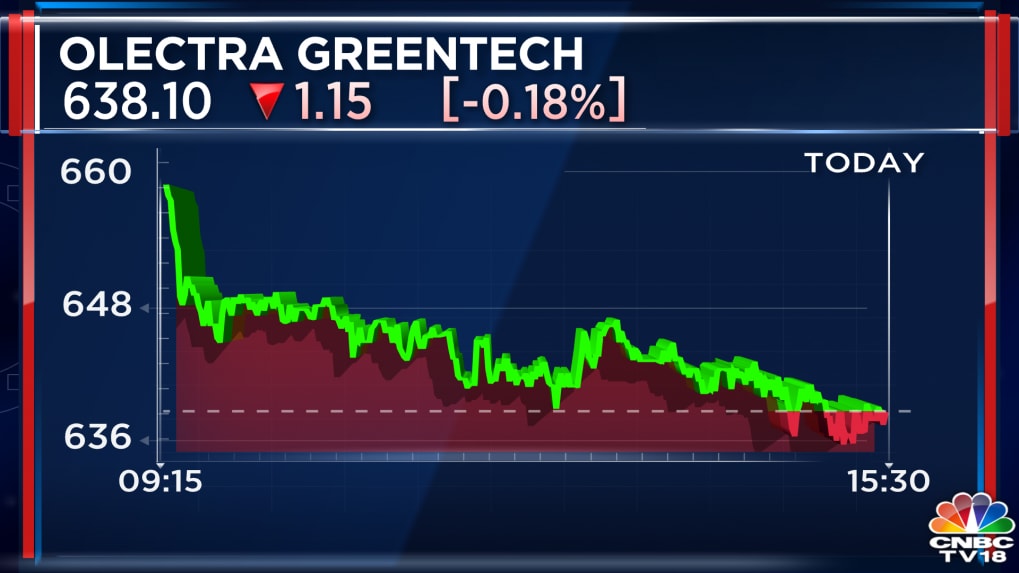 Olectra Greentech to supply 100 electric buses to Assam for Rs 151 crore