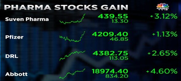 Pharmaceutical stocks make a comeback — but risks persist - CNBC TV18