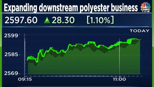 Reliance Industries acquires Shubhalakshmi Polyesters for Rs 1,592 ...